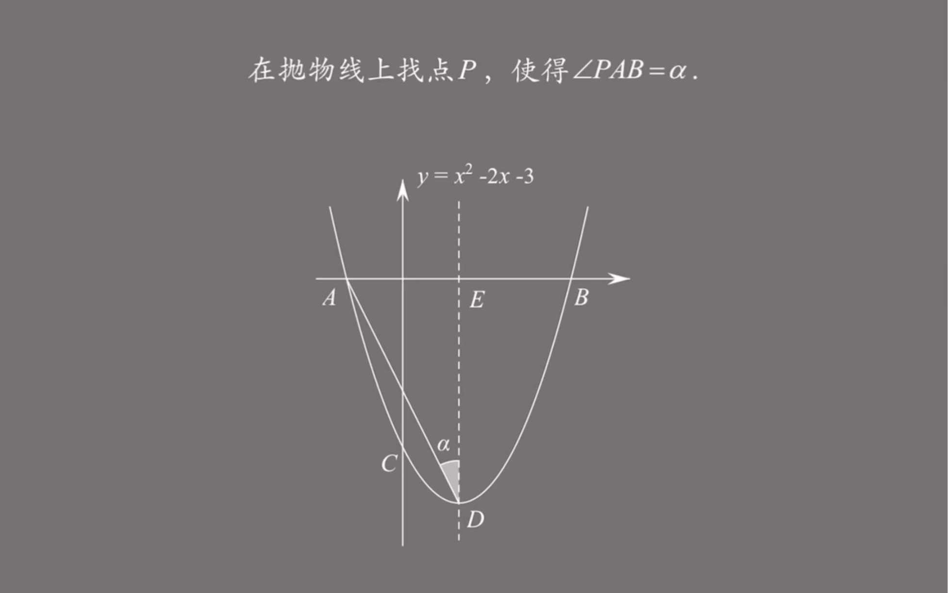 1分钟搞定压轴题（二次函数） 亮亮巧解初中数学 亮亮巧解初中数学 哔哩哔哩视频