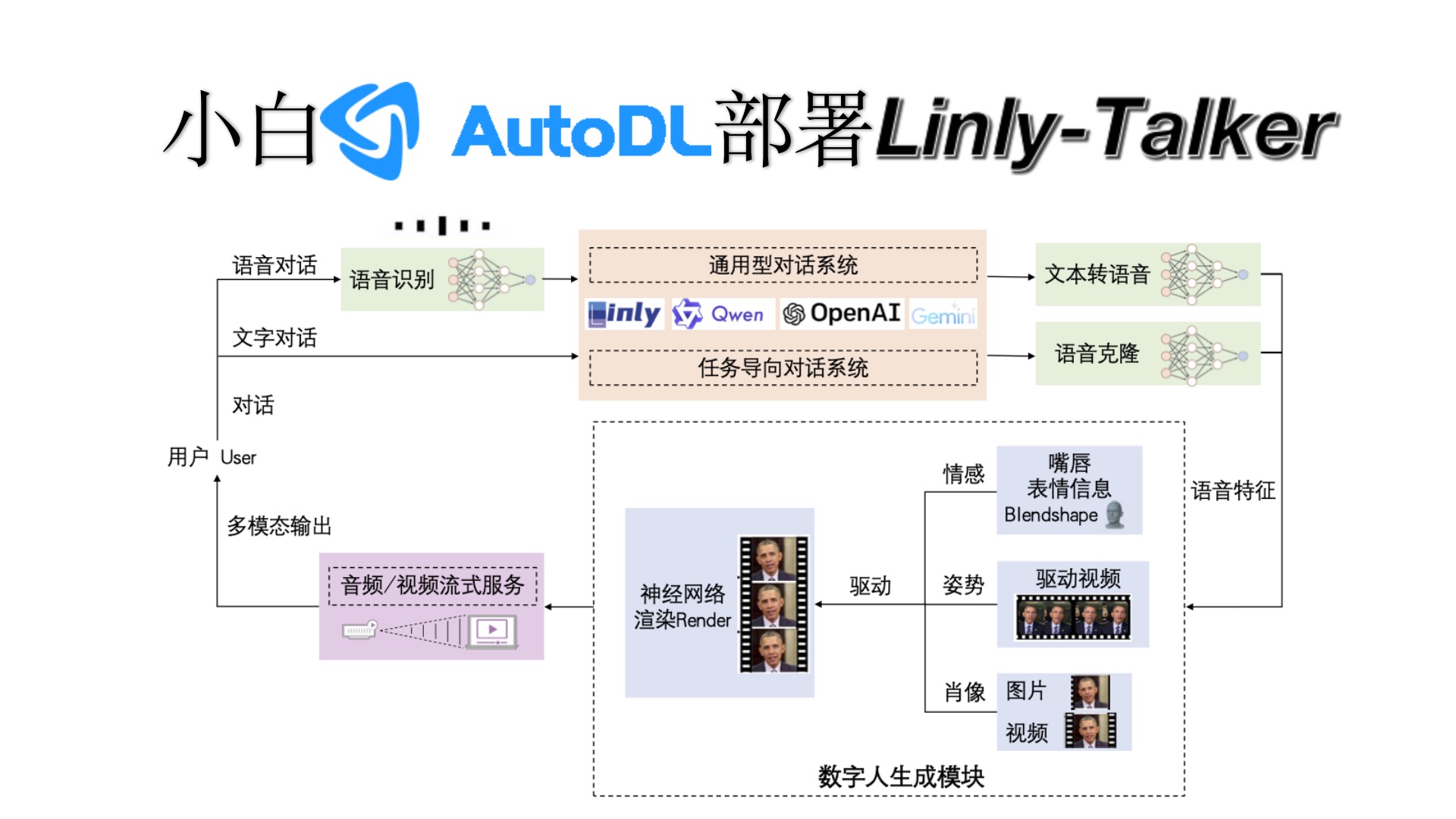 AutoDL平台部署Linly-Talker (0基础小白超详细教程)-CnVc-毕业论文-哔哩哔哩视频