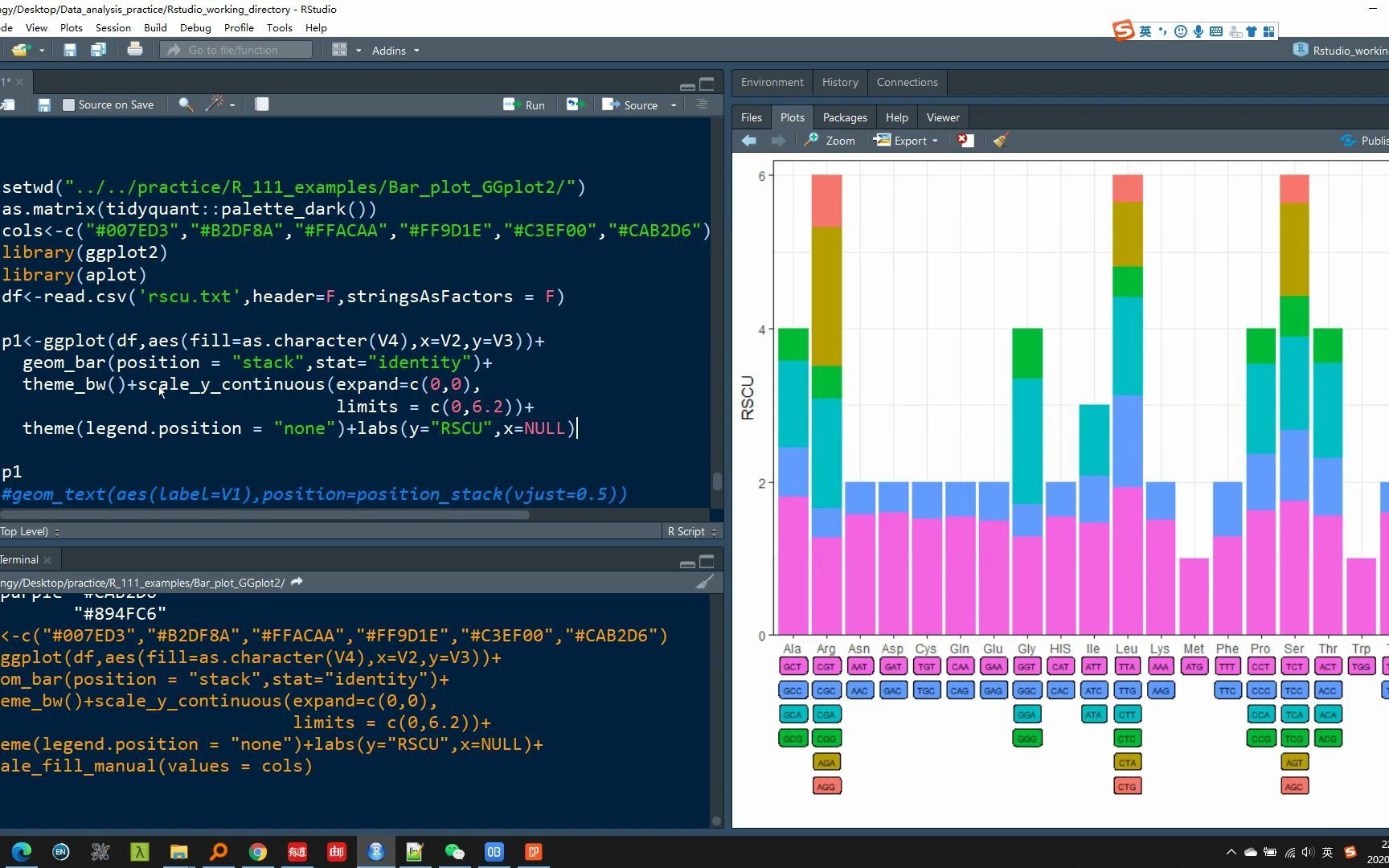 R语言ggplot2画堆积柱形图展示密码子偏向性的RSCU值_哔哩哔哩_bilibili
