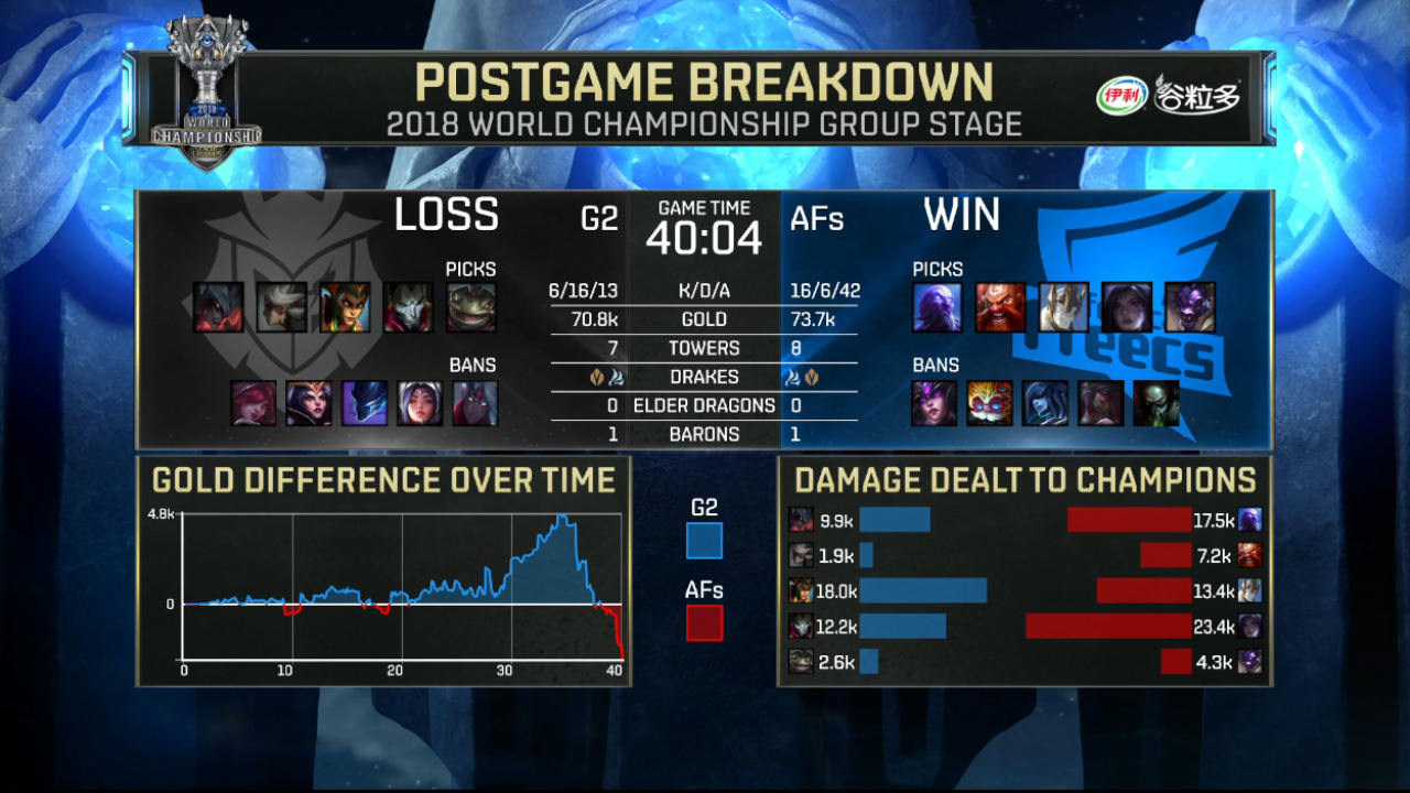 S8小组赛：AFS四连胜赢下G2小组第一出线，望远烬可还行_哔哩哔哩 (゜-゜)つロ 干杯~-bilibili