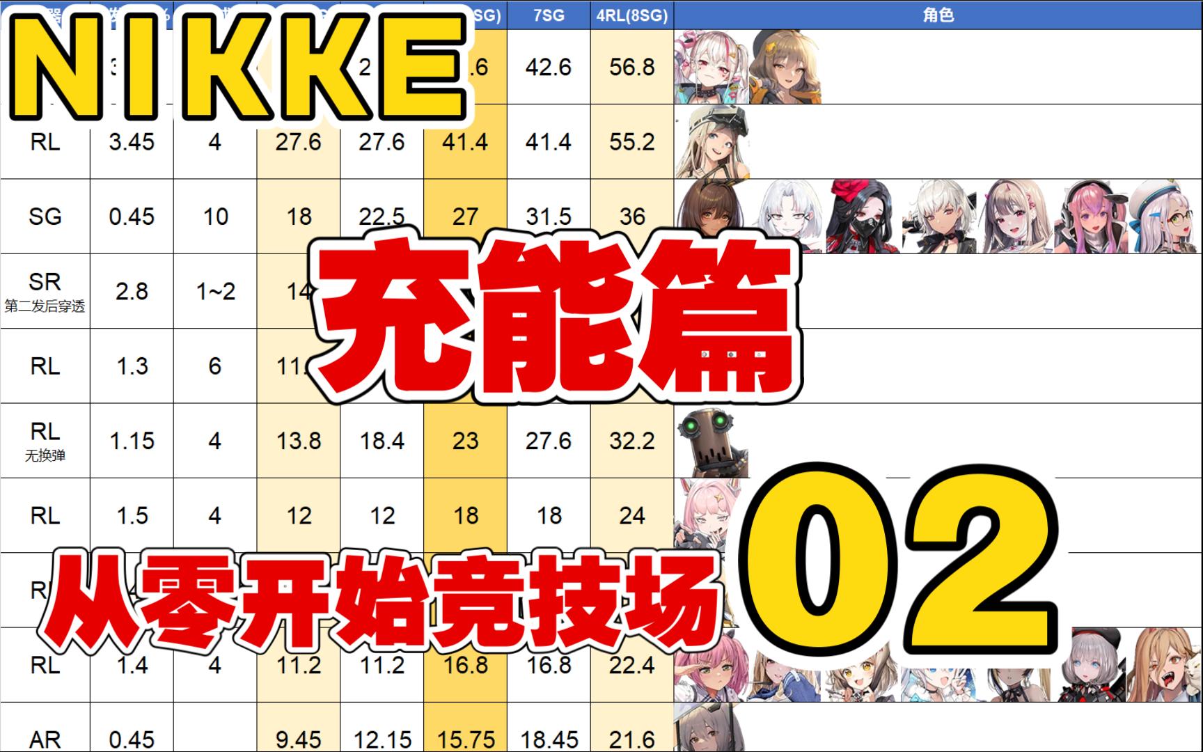 《NIKKE》后期主流角色加点+T10+魔方选择+三队选择建议-XiaoU4MingBe丶-NIIKE-哔哩哔哩视频