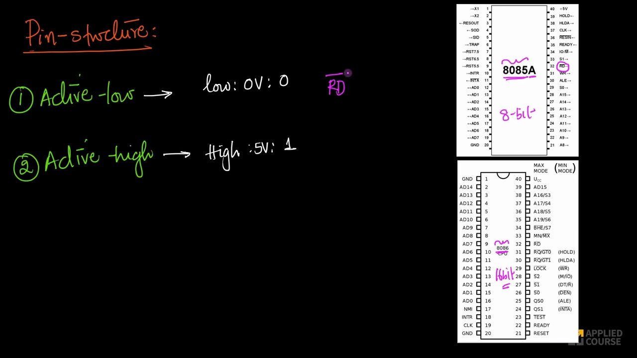 CPU-Memory interfacing - Computer Organization & architecture - COA - Part-4_哔哩哔哩_bilibili