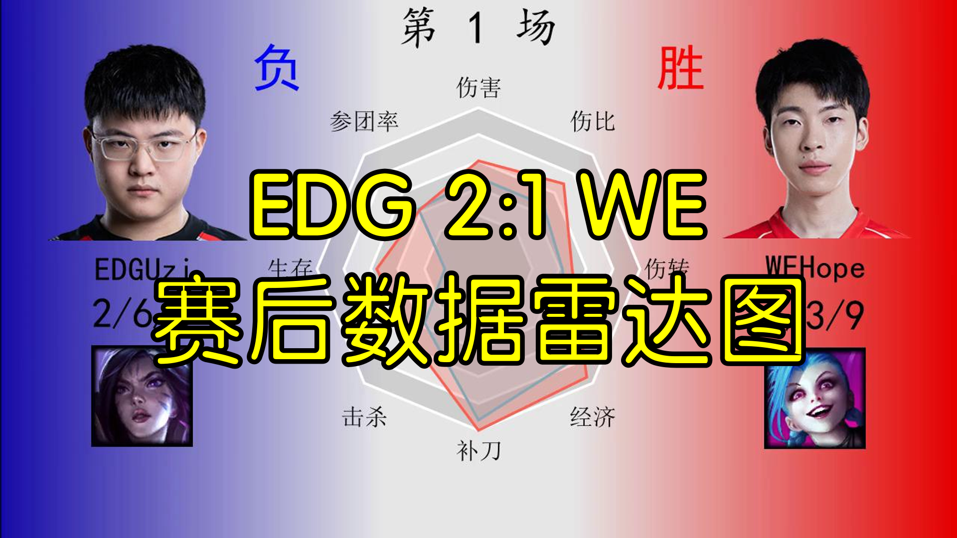 EDG 2:1 WE赛后数据雷达图-阿七数述-阿七数述-哔哩哔哩视频