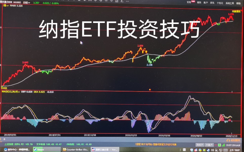 美股，纳斯达克ETF投资技巧。_哔哩哔哩 (゜-゜)つロ 干杯~-bilibili