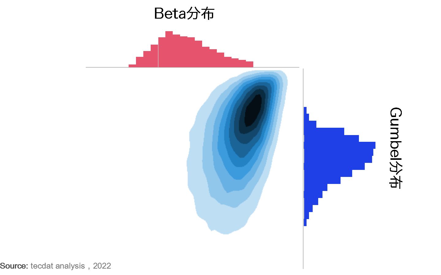 Copula算法原理和R语言股市收益率相依性可视化分析_哔哩哔哩_bilibili