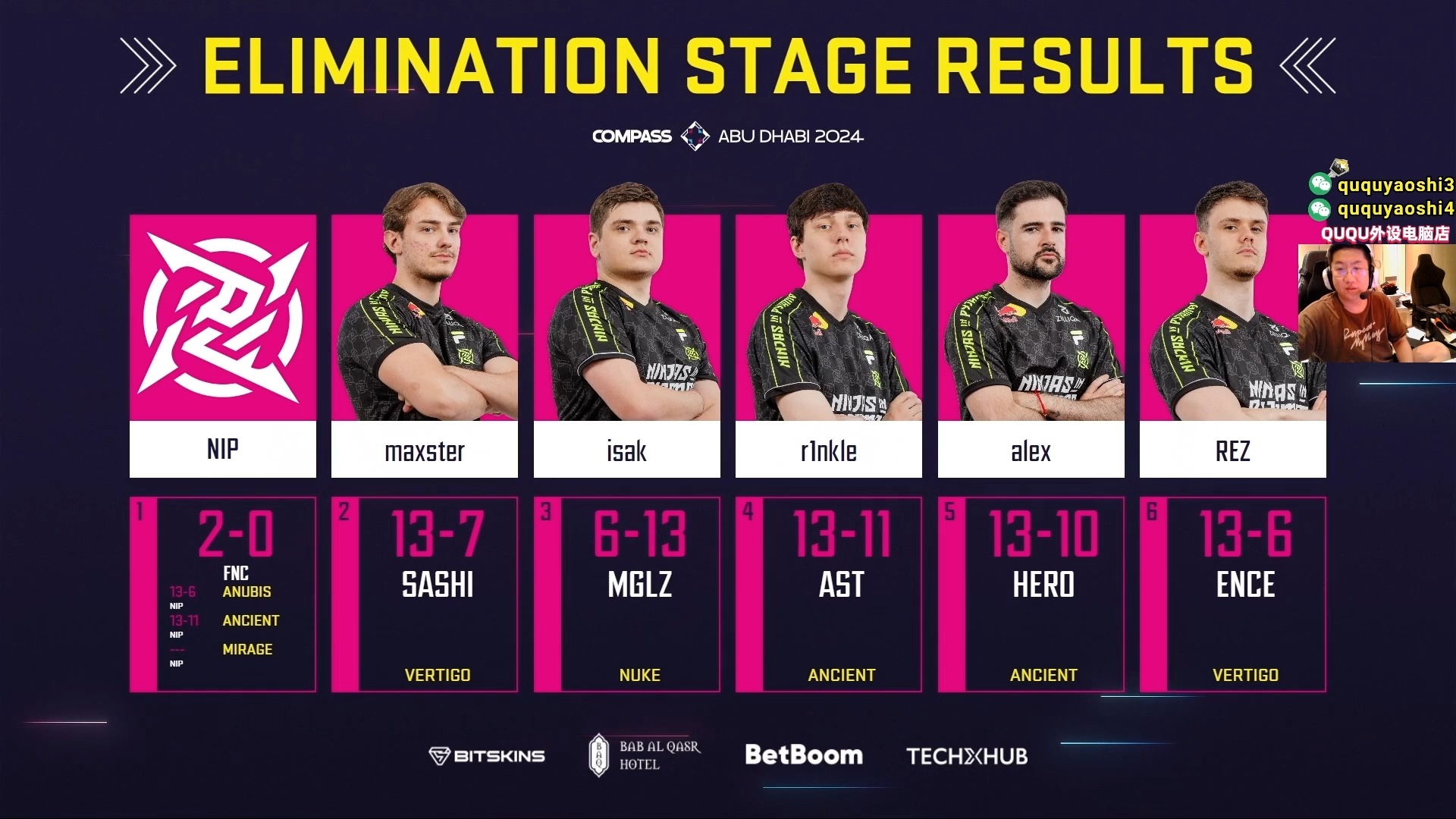 YaLLa Compass 2024 FURIA 对阵 NIP-CSGO-QUQU-CSGO-QUQU-哔哩哔哩视频