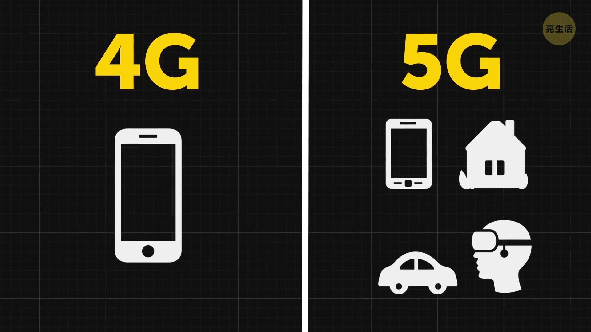 一个视频带你完整认识1G到5G的变革_哔哩哔哩 (゜-゜)つロ 干杯~-bilibili