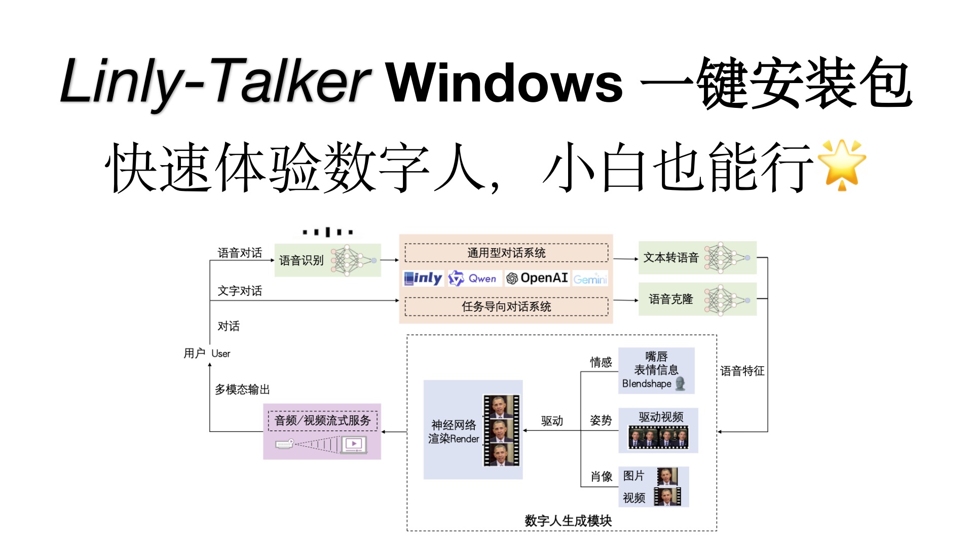 Linly-Talker Windows 一键安装包 - 快速体验数字人，小白也能行🌟-皮卡丘超爱Kedreamix-皮卡丘超爱Kedreamix-哔哩哔哩视频