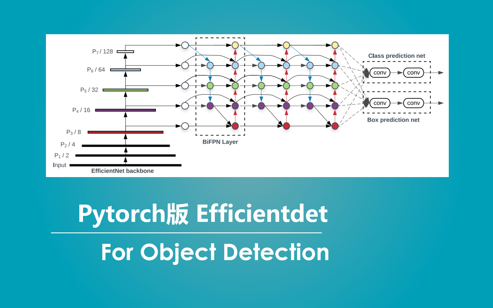 Pytorch 搭建自己的Efficientdet目标检测平台（Bubbliiiing）-净枫科技-efficientnet-哔哩哔哩视频