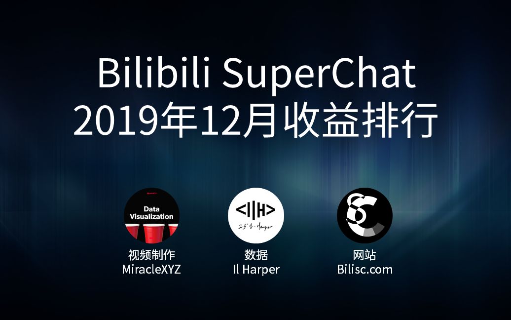 【VTB/VUP】B站SC收益排行（2019.12）_哔哩哔哩_bilibili
