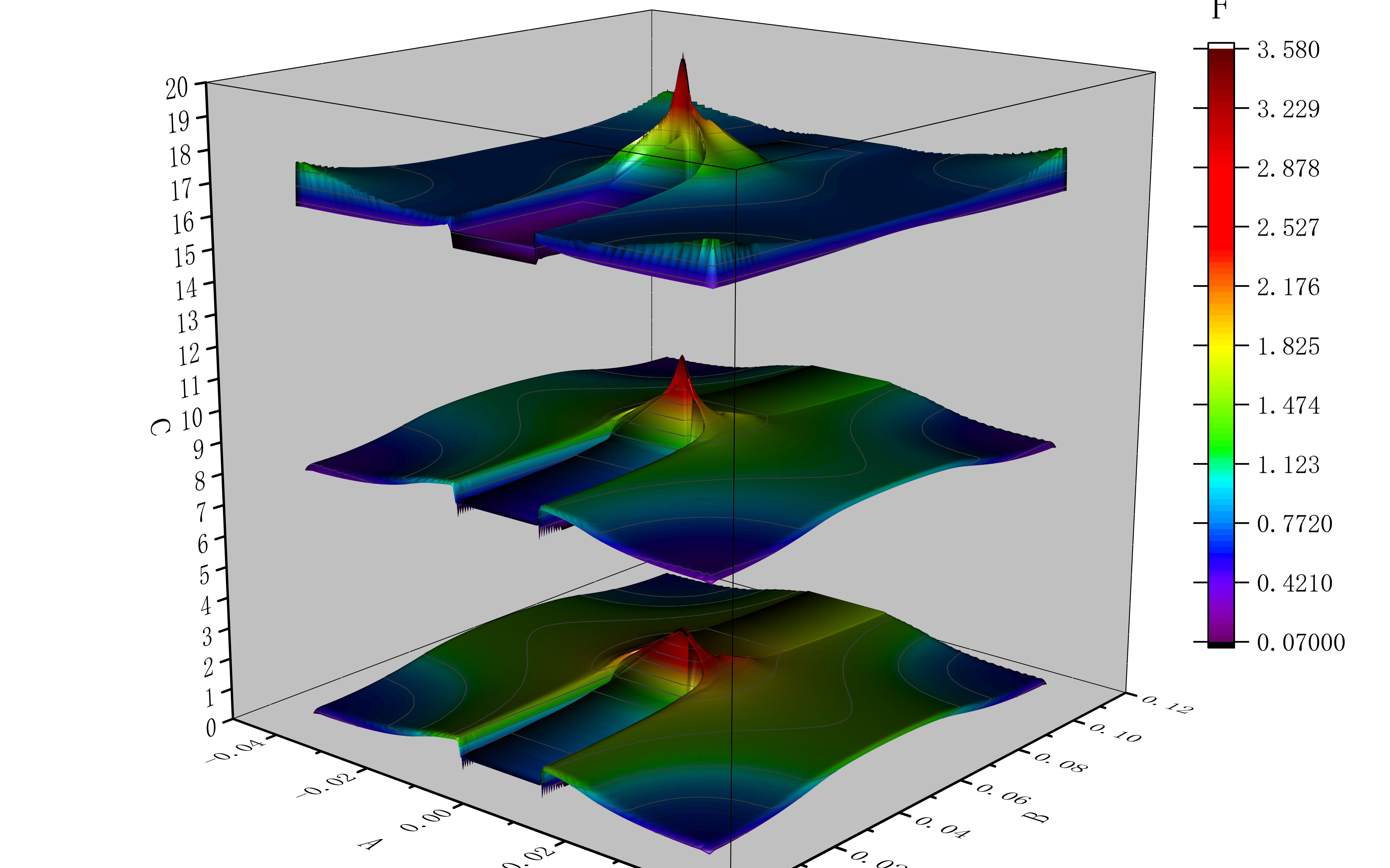 Comsol基操：反射谱数据的生成和导出