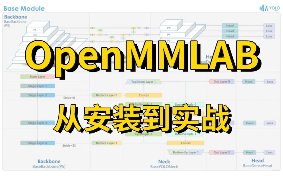 论文实验神器！OpenMMLAB保姆级入门教程：从安装到实战，计算机博士半天带你吃透OpenMMLAB框架，分类、检测、分割一套搞定！-会AI的哈利波特-会AI的哈利波特-哔哩哔哩视频
