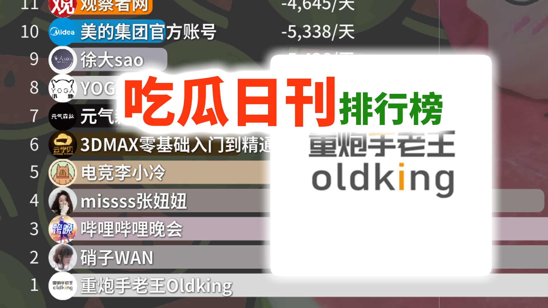 UP日报2021年01月05日23点,重炮手老王Oldking,硝子WAN,晚会_哔哩哔哩_bilibili