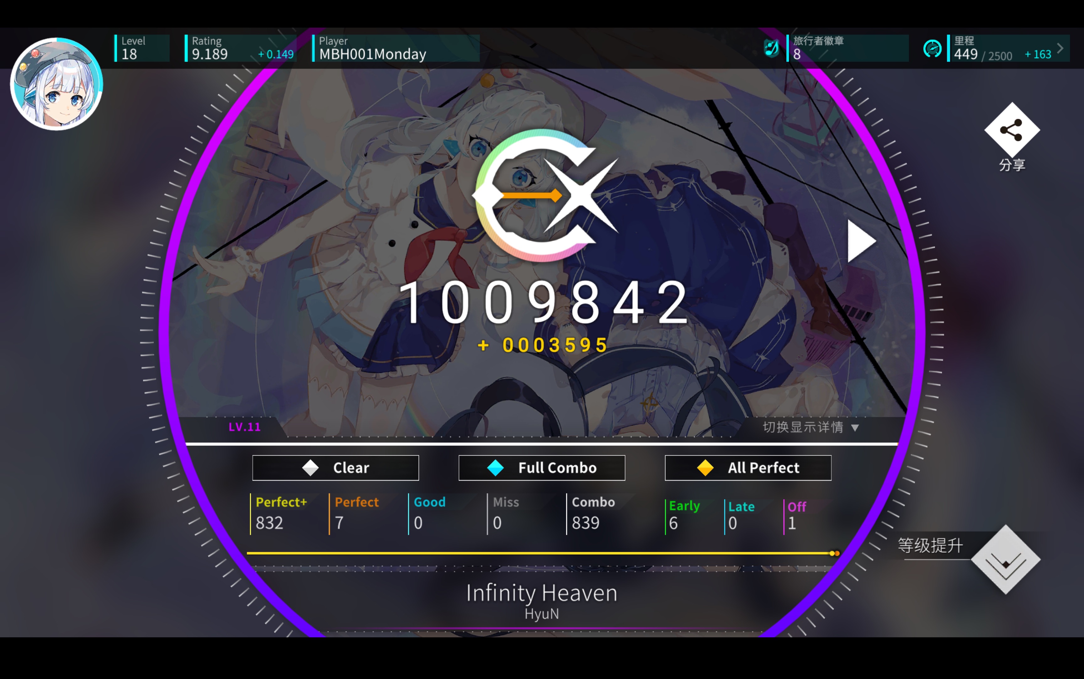 【Rotaeno】Infinity Heaven (IV Lv.11) AP (Max-7)