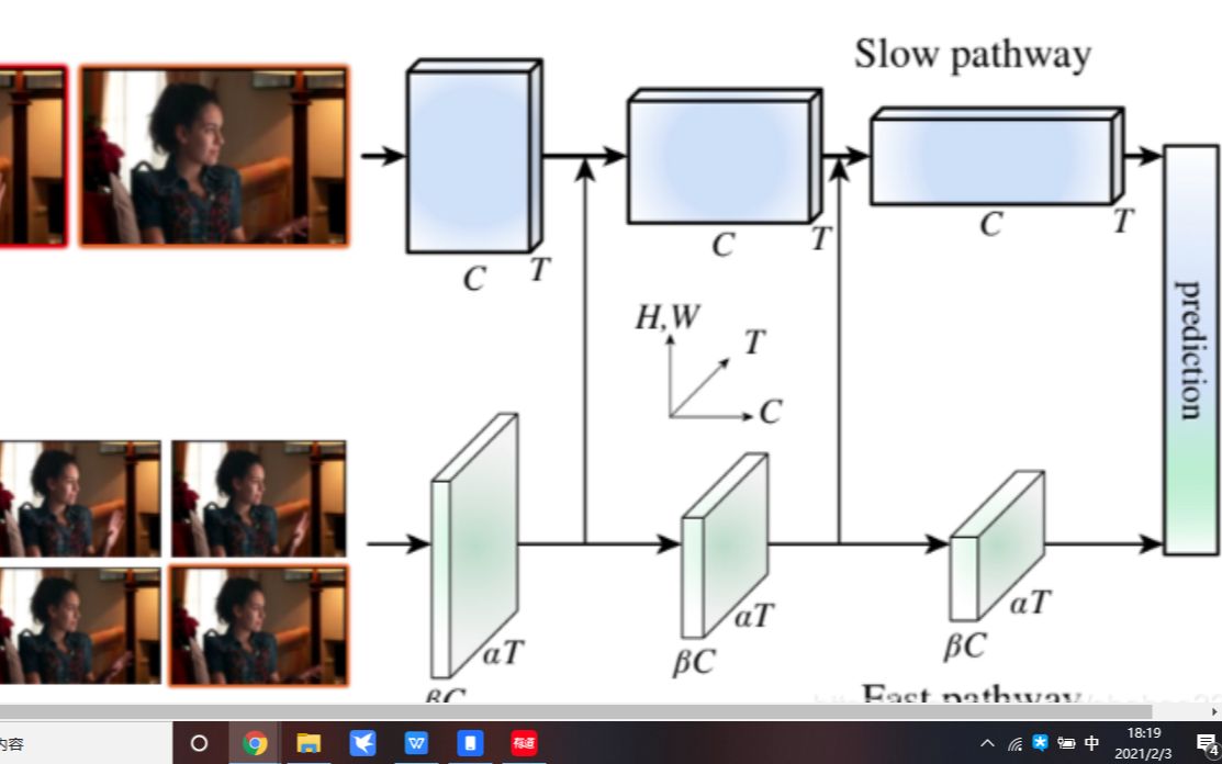 论文代码复现 SlowFast Networks for Video Recognition 使用自己的视频进行demo检测_哔哩哔哩_bilibili