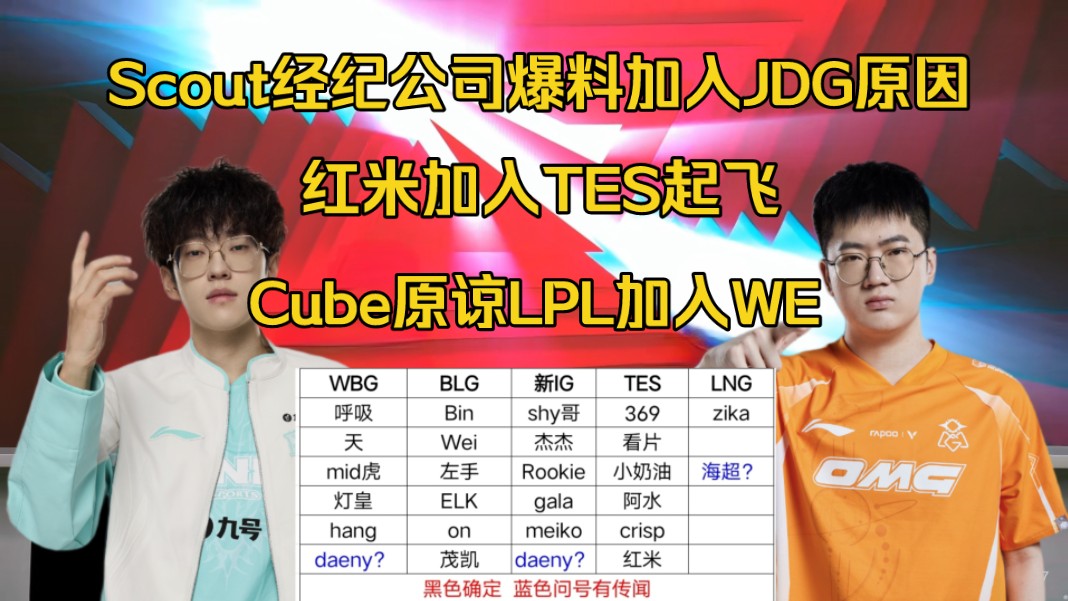 大瓜！Scout经纪公司爆料其加入JDG原因，Cube原谅LPL加入WE-无畏镜中人-无畏镜中人-哔哩哔哩视频