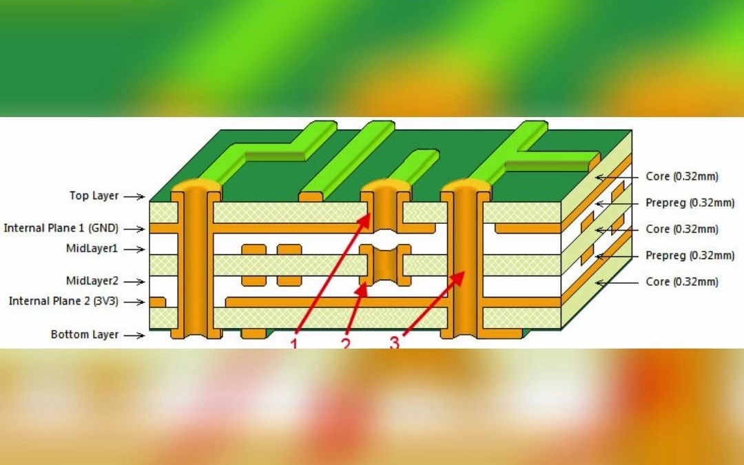 揭开PCB设计中的各种“层”_哔哩哔哩_bilibili