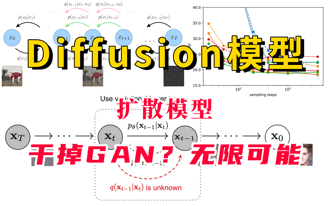 Diffusion模型如何训练？3小时居然跟着博士学会了Diffusion Model！Openai CLIP！Openai Dalle2带给我们无限可能！