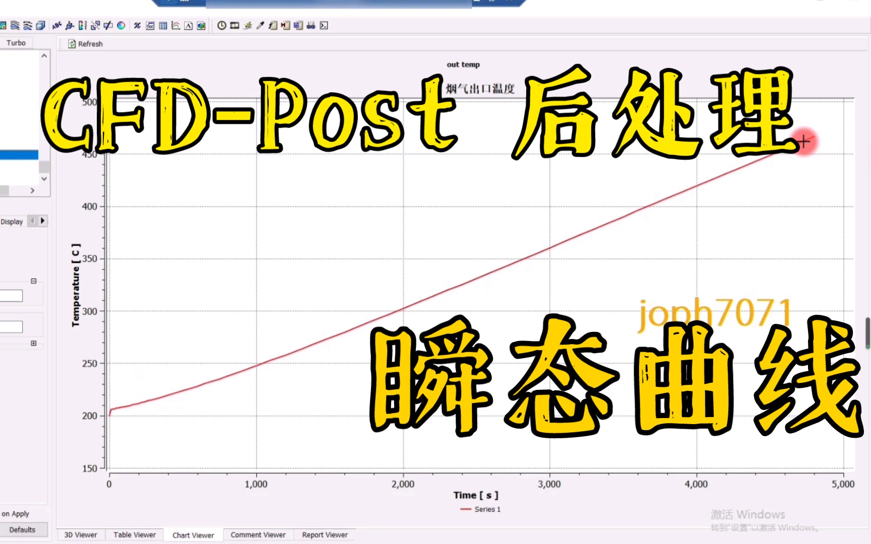 CFD-Post 后处理 瞬态曲线_哔哩哔哩_bilibili