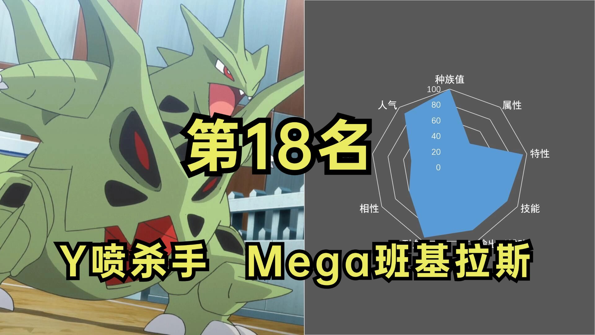 mega宝可梦综合排行榜，第18名 mega班基拉斯-口袋迷ag-口袋迷ag-哔哩哔哩视频