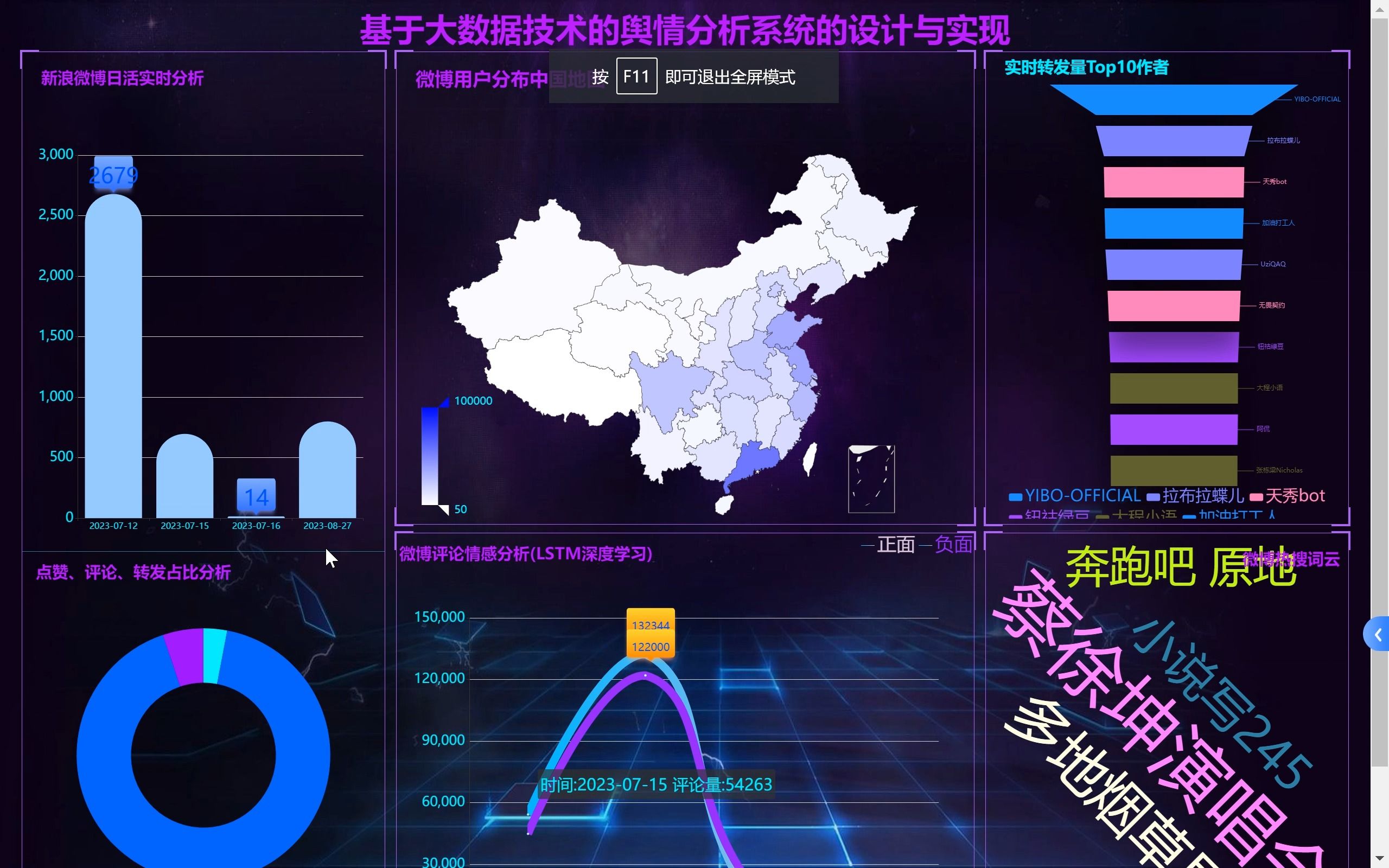 计算机毕业设计吊打导师hadoopsparkhive舆情分析系统 微博数据分析可视化大屏 微博情感分析 微博爬虫 微博大数据 微博推荐系统 微博预测系统 计算机毕业设计超人 计算机毕业设计