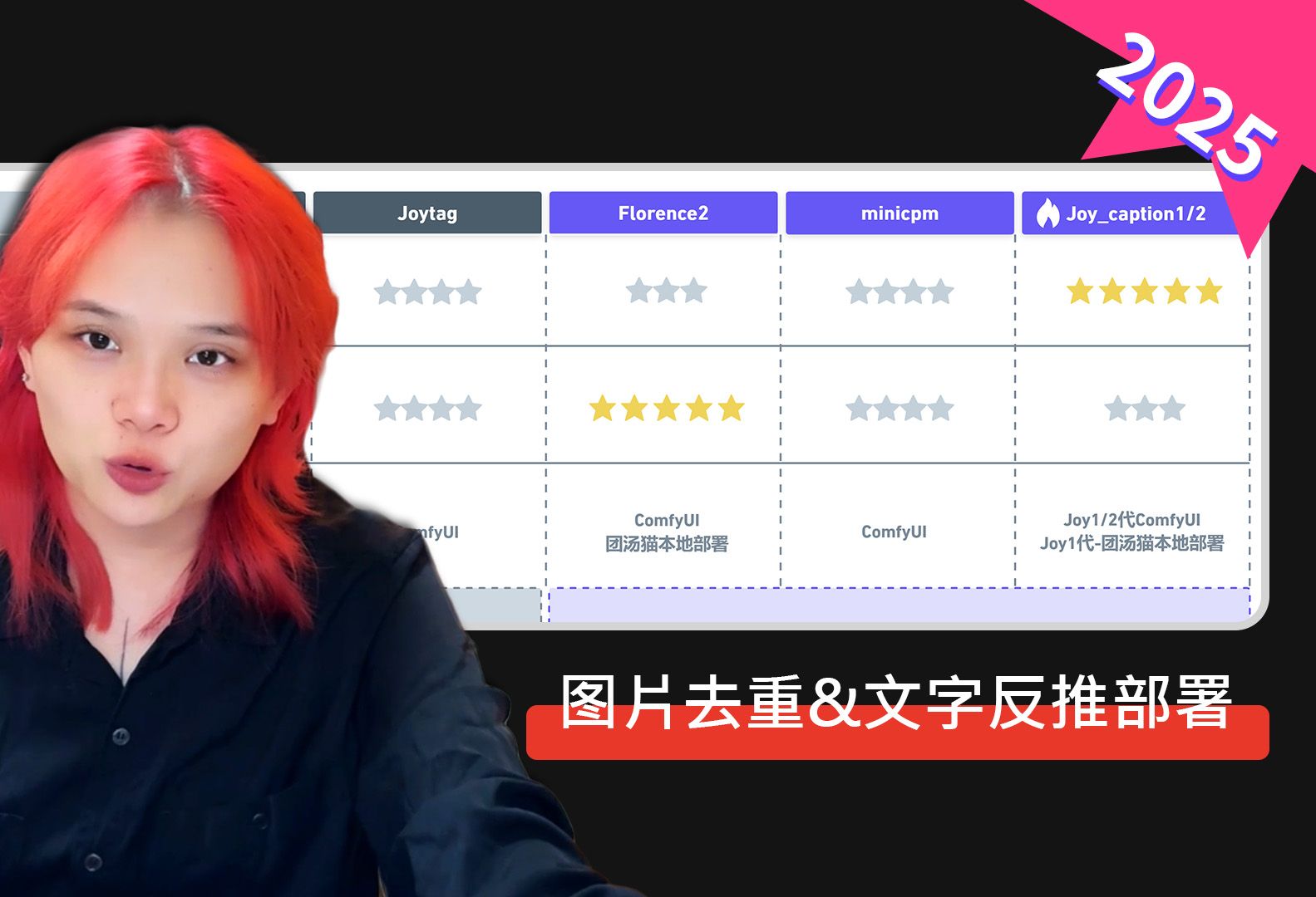 【最强反推Joycaption2安装全流程+本地部署】【Joytag+Florence+minicpm+Joycaption打标对比】【图片批量下载&一键去重】-bilibili(B站)无水印 ...