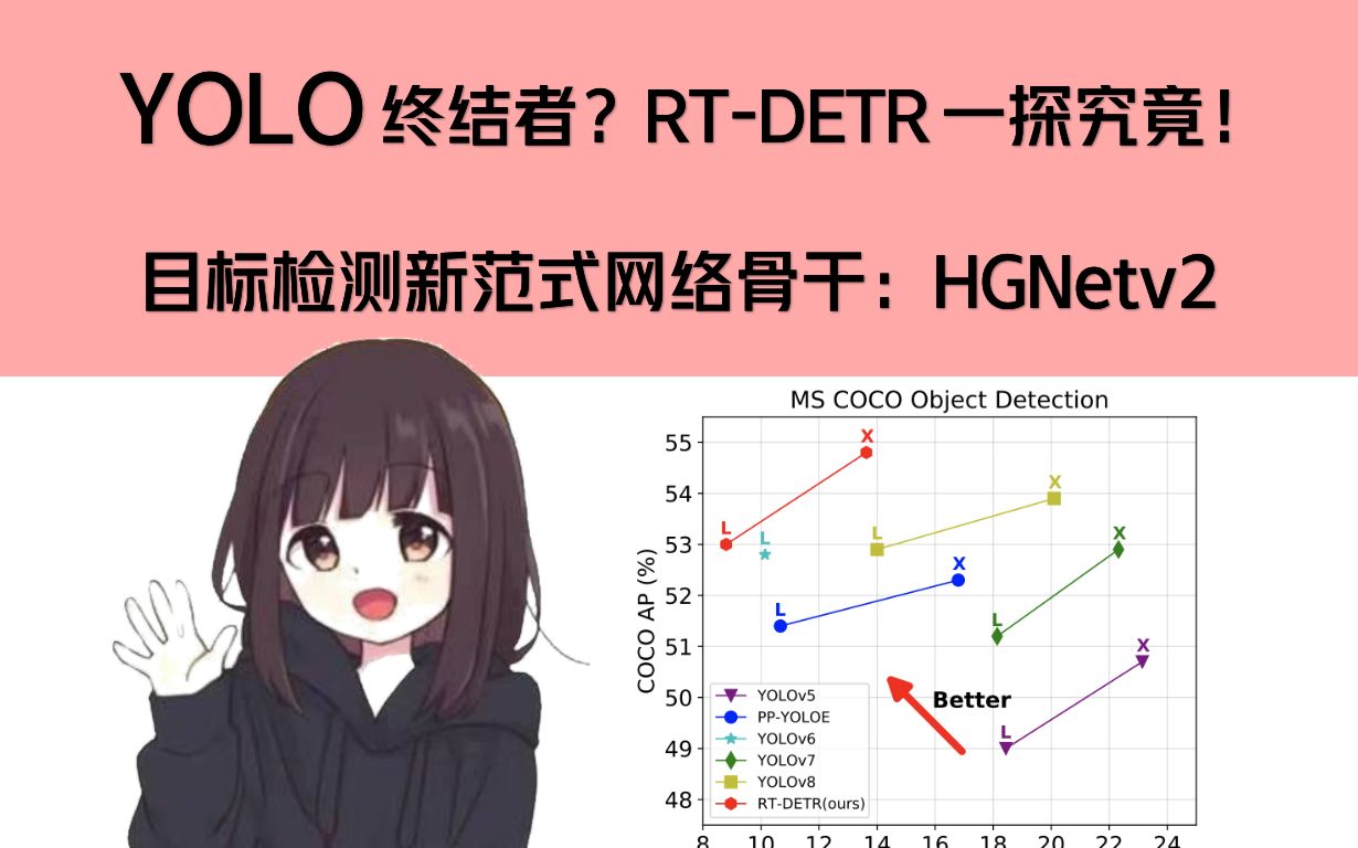 YOLO终结者？RT-DETR一探究竟！目标检测新范式HGNetv2
