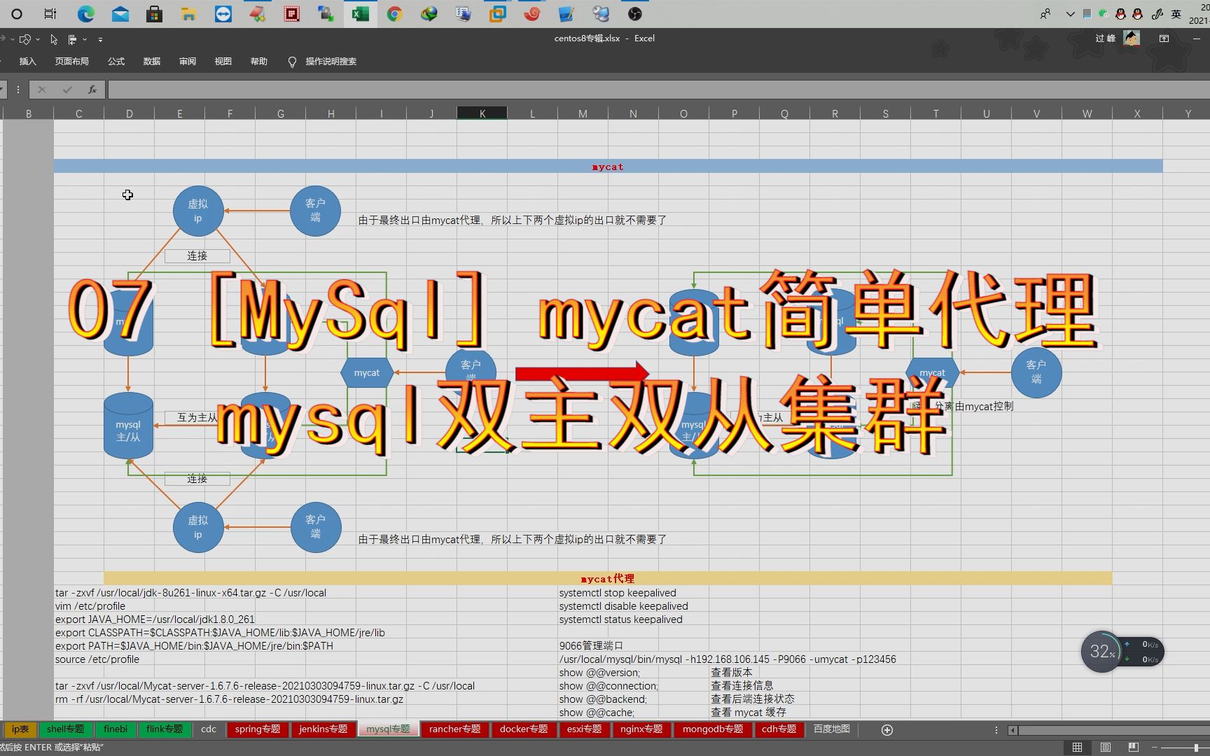 07 [MySql] mycat简单代理mysql双主双从集群_哔哩哔哩_bilibili