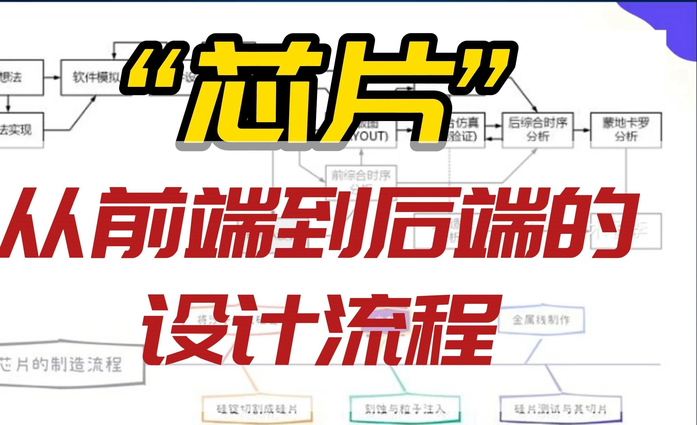 芯片从前端到后端的设计流程 Bili80464017191 默认收藏夹 哔哩哔哩视频 