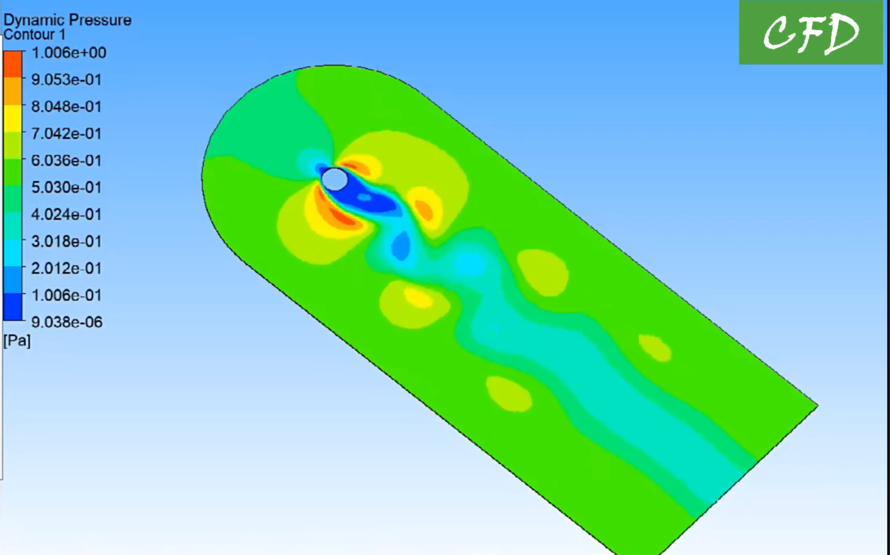 CFD-POST制作动画——阀门空化瞬态仿真后处理
