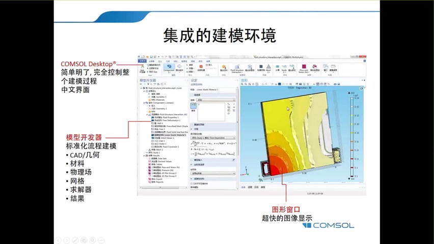 【系统学习】COMSOL Multiphysics® 电池与电化学建模_哔哩哔哩_bilibili