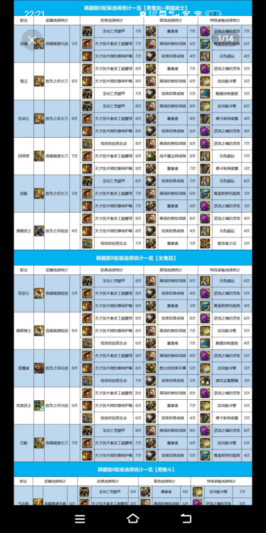 dnf105版本毕业装备_DNF