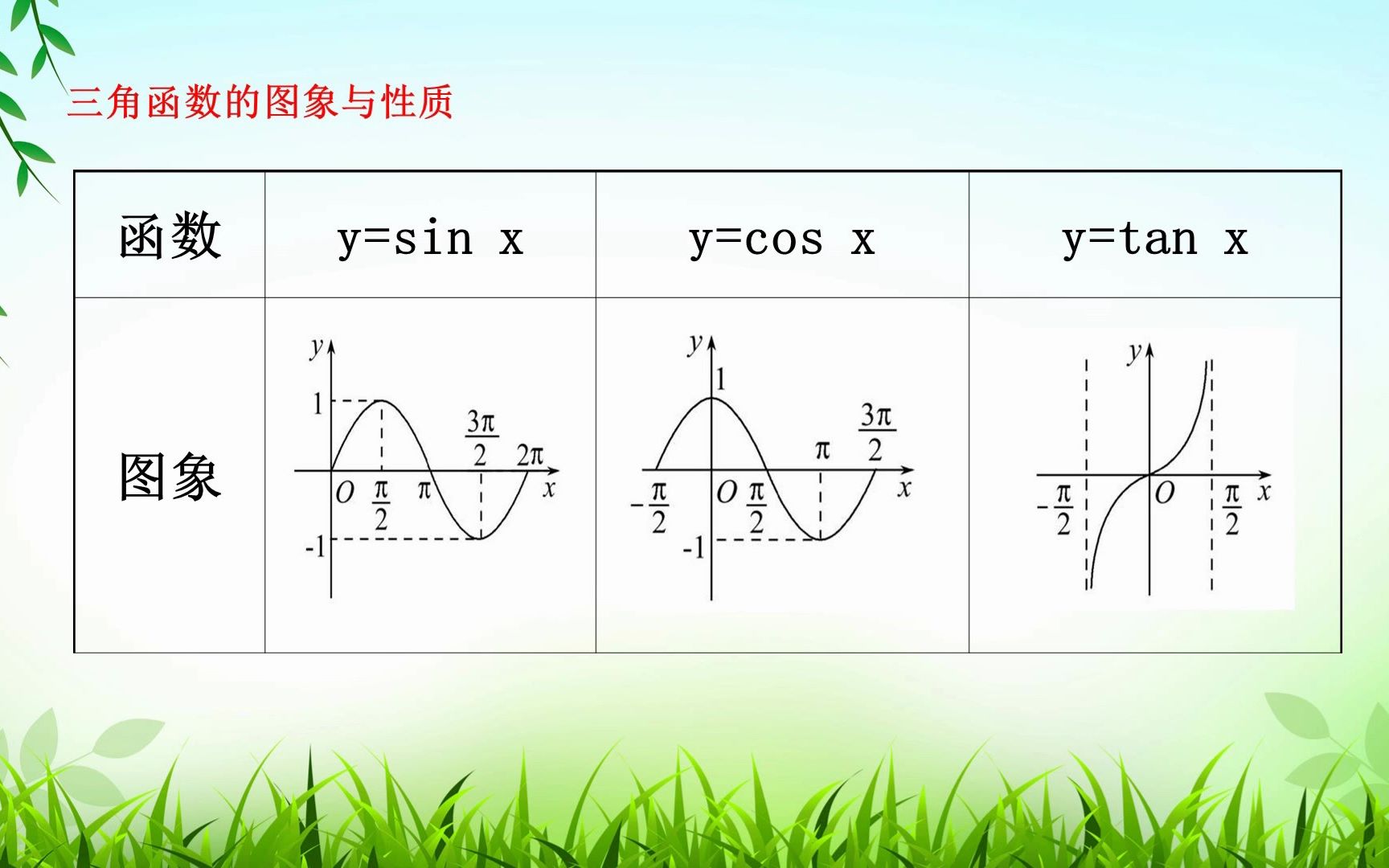 函数y=Asin(wx+φ）图象与性质_哔哩哔哩_bilibili