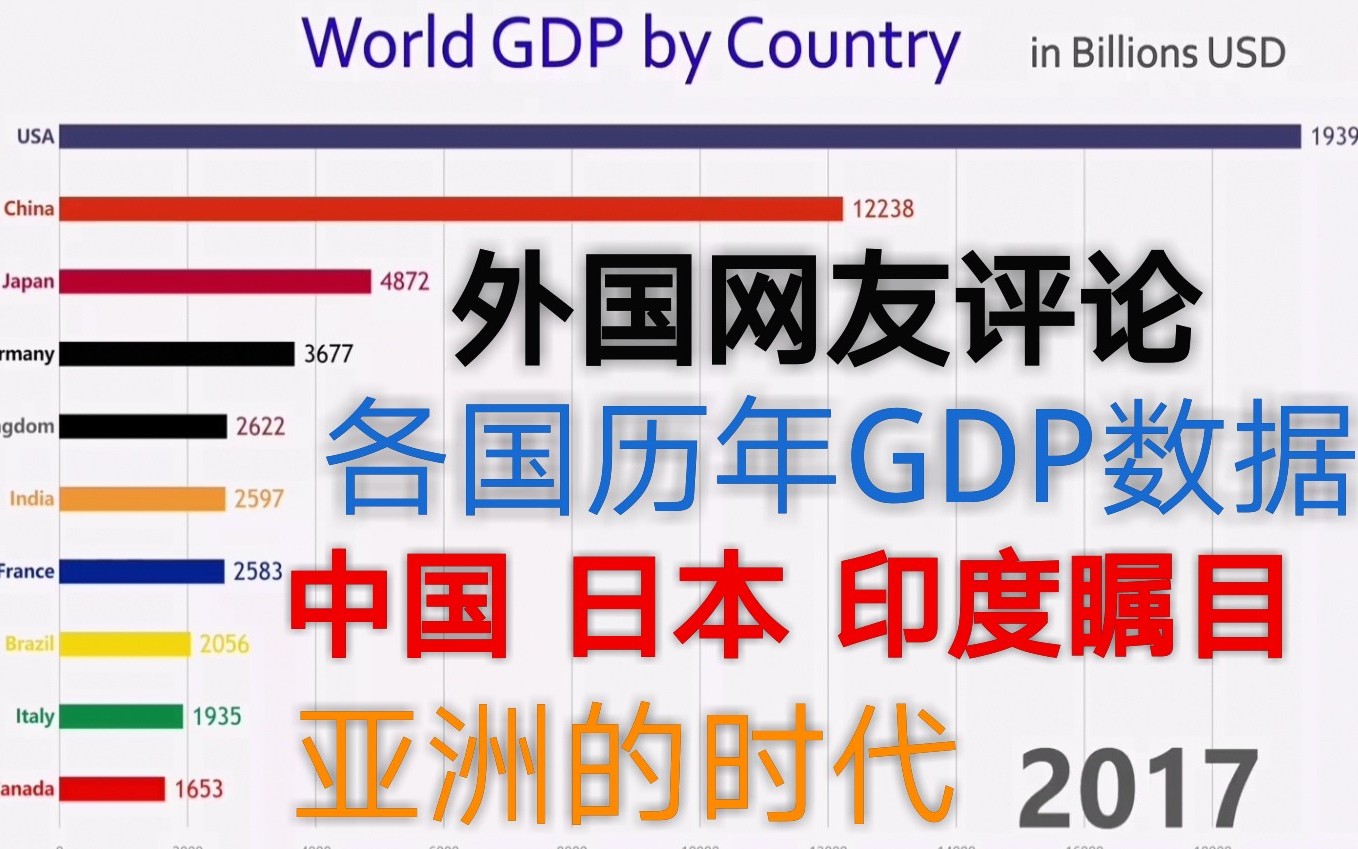 【外国评论】各国历年GDP数据动态图_哔哩哔哩_bilibili