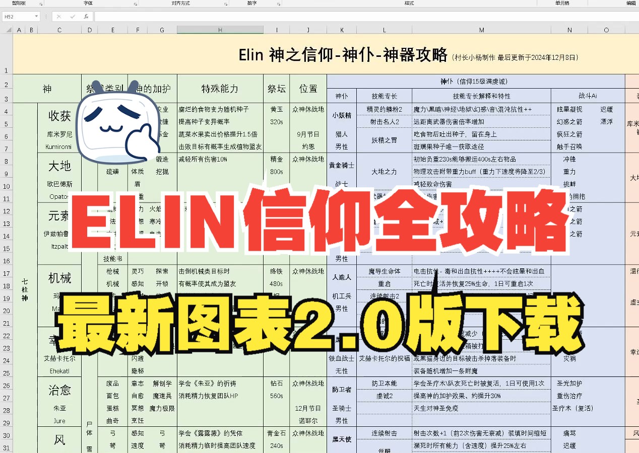 【Elin】信仰神仆神器全攻略2.0版图表下载-村长小杨-村长小杨-哔哩哔哩视频