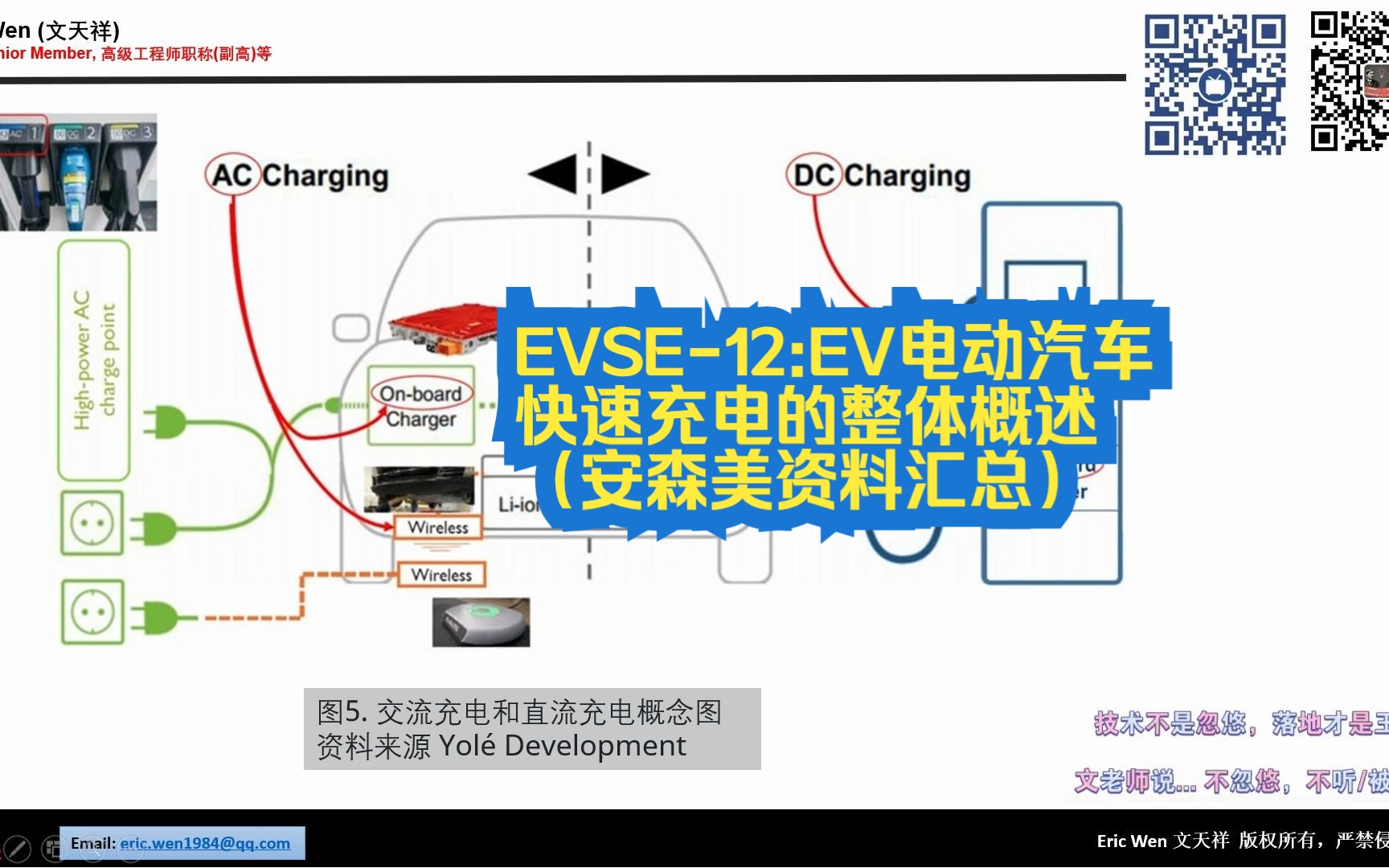 EVSE-20:ISO15118及其未来的可能性(V2G/V2X/&Smart charging)