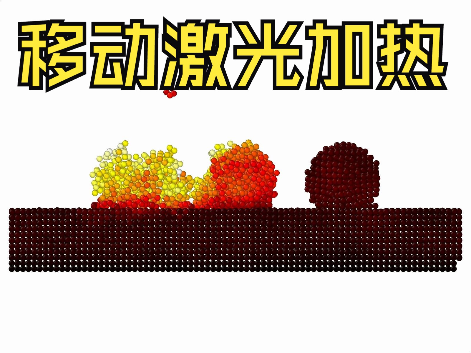 lammps案例：移动激光加热-lammps加油站-lammps加油站-哔哩哔哩视频