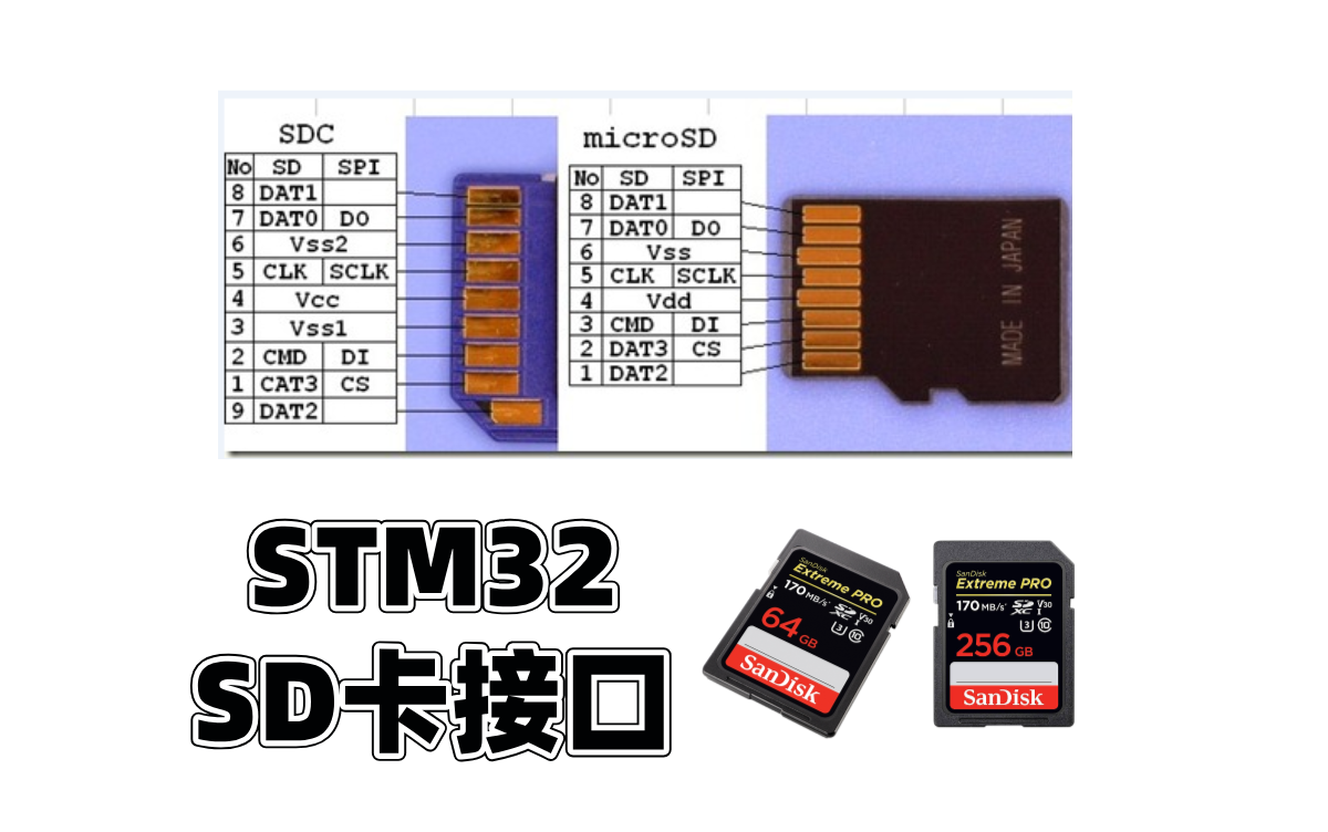 单片机STM32的SD卡接口，SDIO入门操作教程-学姐不会单片机-学姐不会单片机-哔哩哔哩视频