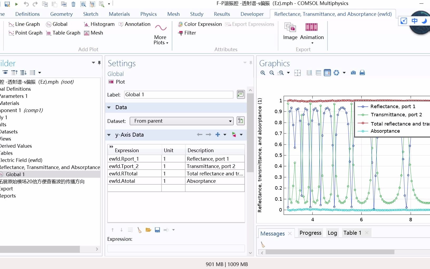 用comsol实现光子晶体的BIC