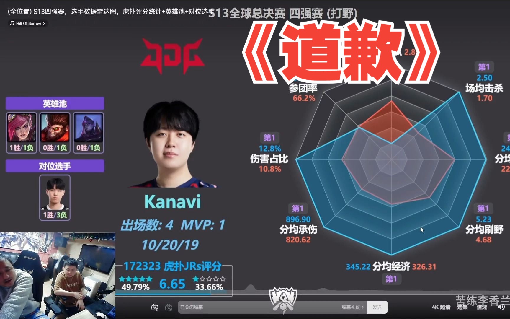 笑笑西卡看S13四强选手雷达图：直接当场给Kanavi道歉！-德云色偷梗堂-德云色偷梗堂-哔哩哔哩视频