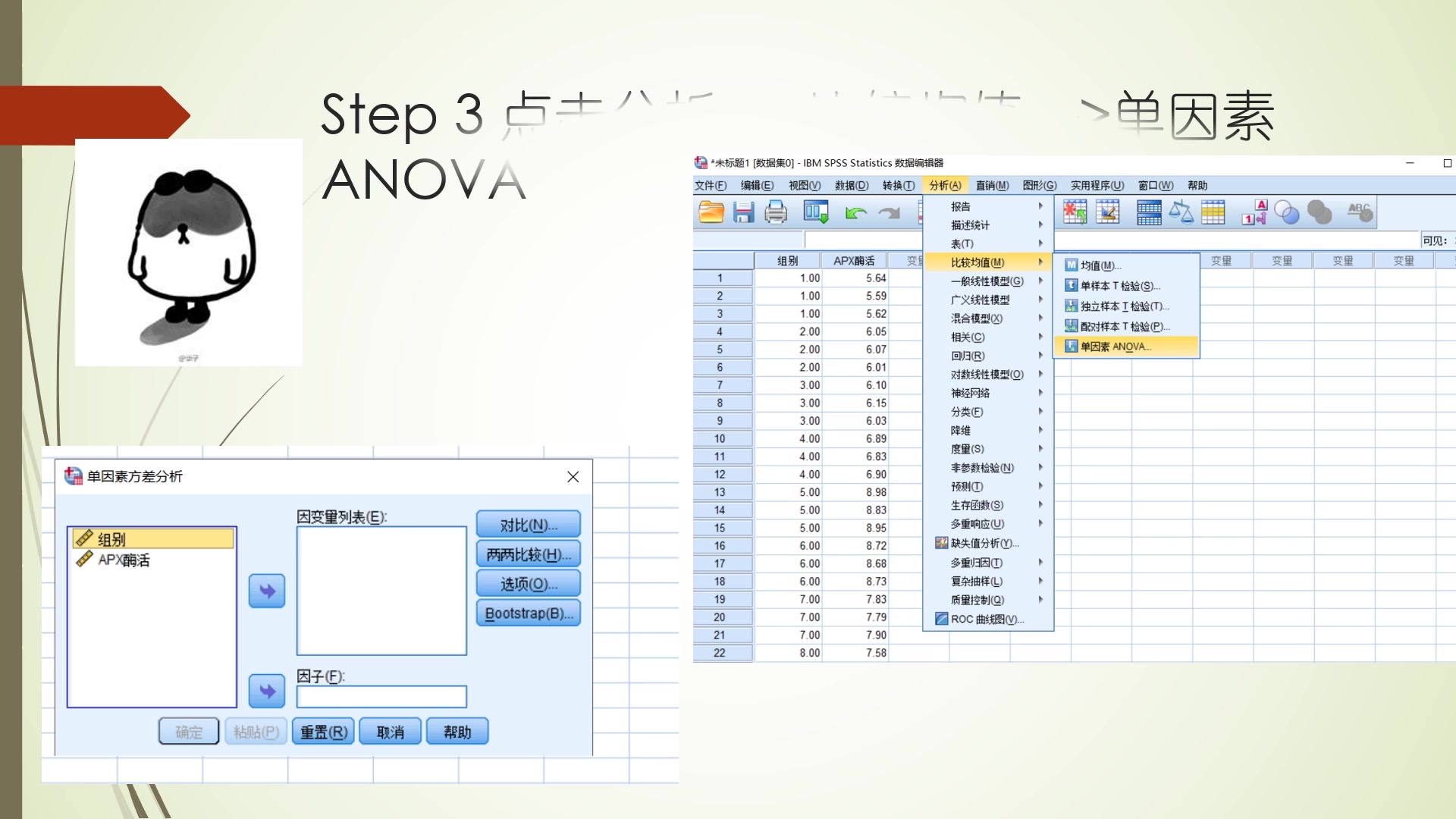 如何根据SPSS中LSD方差分析结果标记字母_哔哩哔哩_bilibili