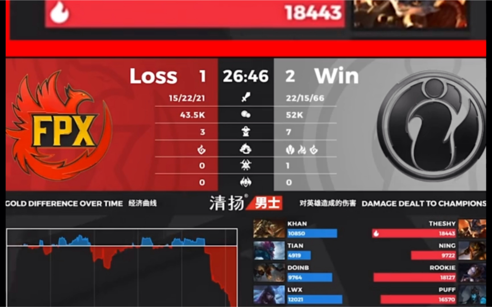 IG拿下FPX，Shy哥上路却被疯狂针对，The Shy：希望以后能够有多一些正常的对局！_哔哩哔哩_bilibili