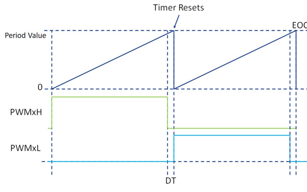 手把手教你学数字电源系列#16 - 高分辨率PWM原理_哔哩哔哩_bilibili