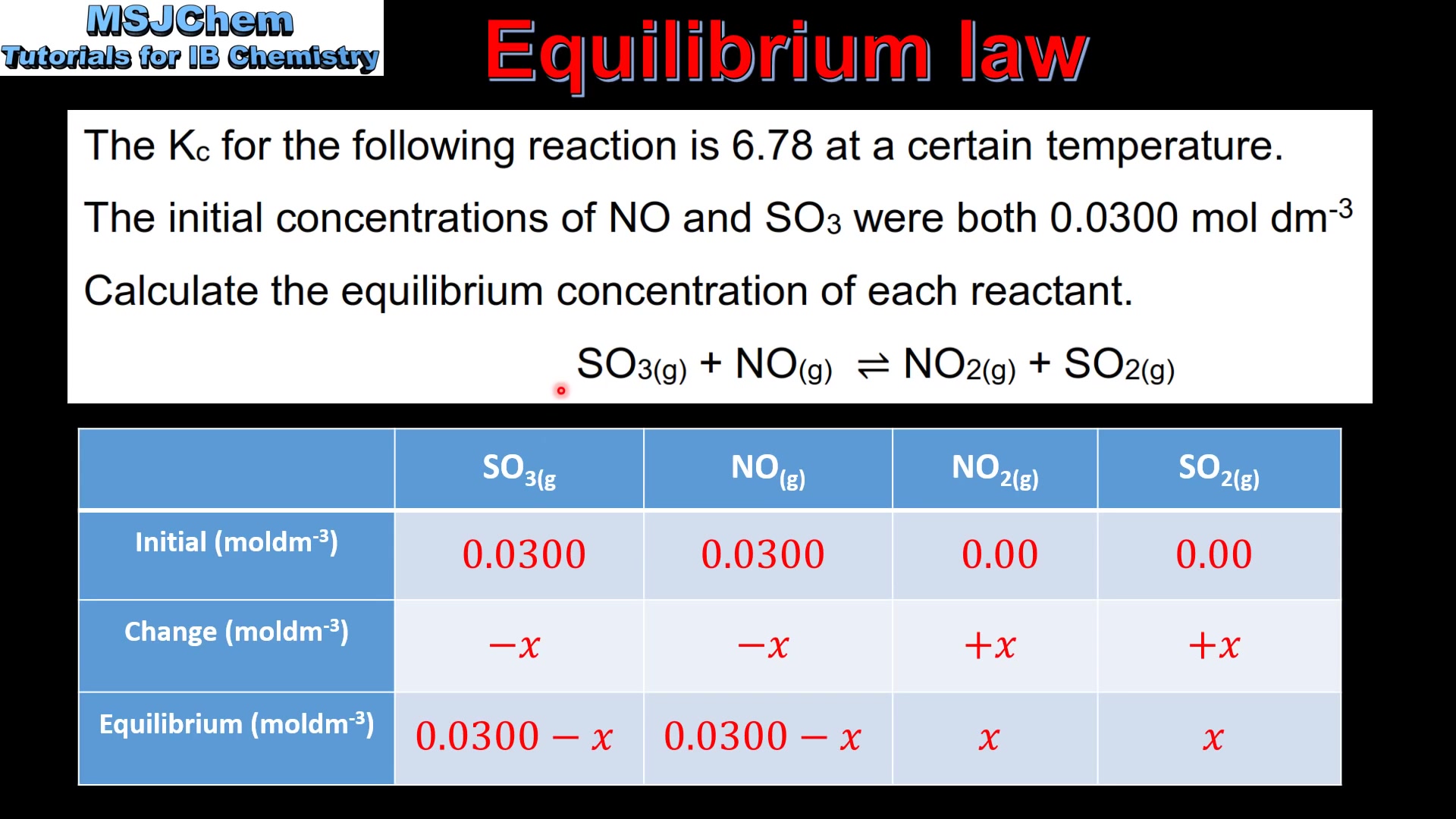【IB化学】IB CHEM Chapter 17 (HL)_哔哩哔哩_bilibili
