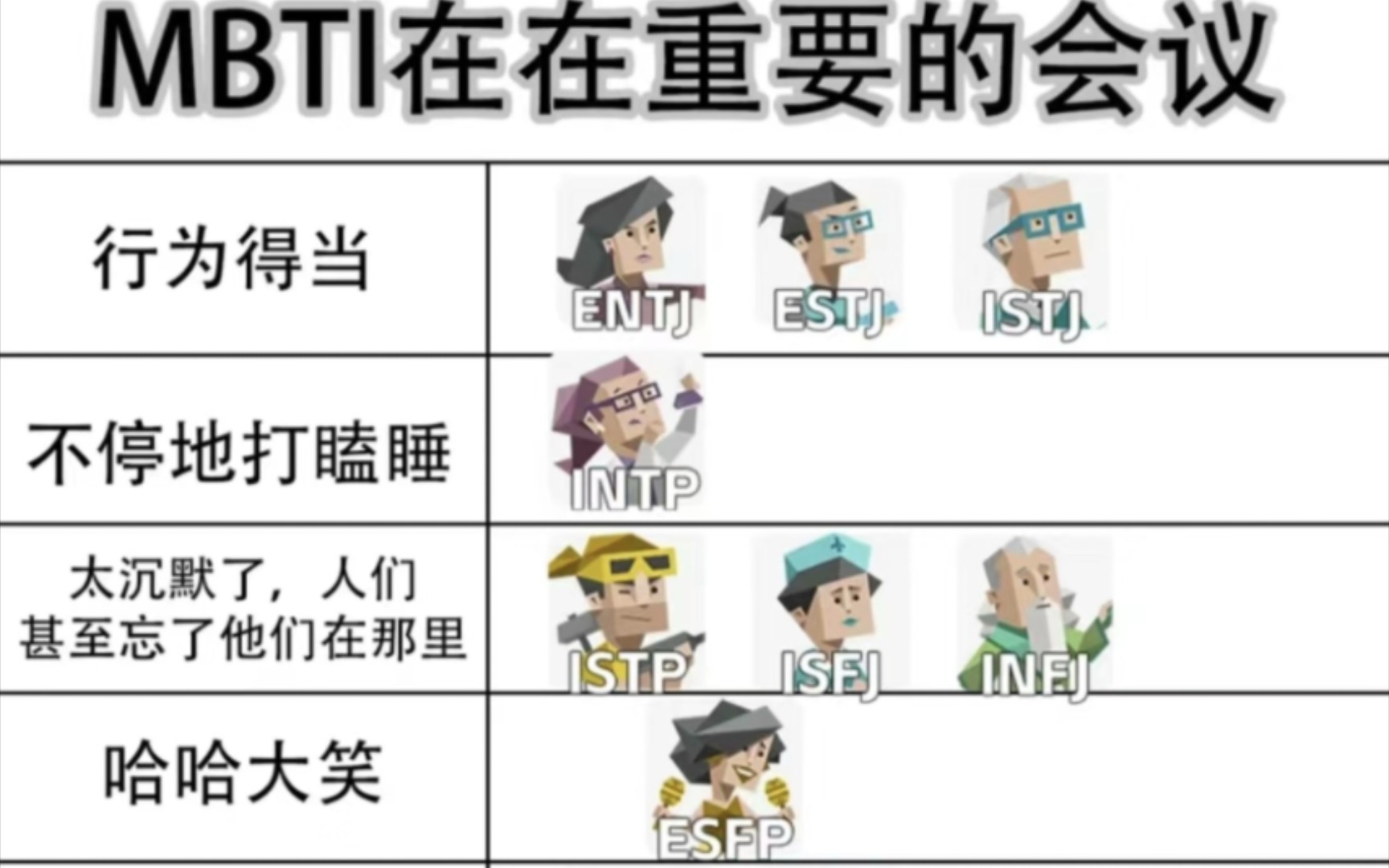 MBTI在会议上的表现～-MBTI侦探所-MBTI侦探所-哔哩哔哩视频