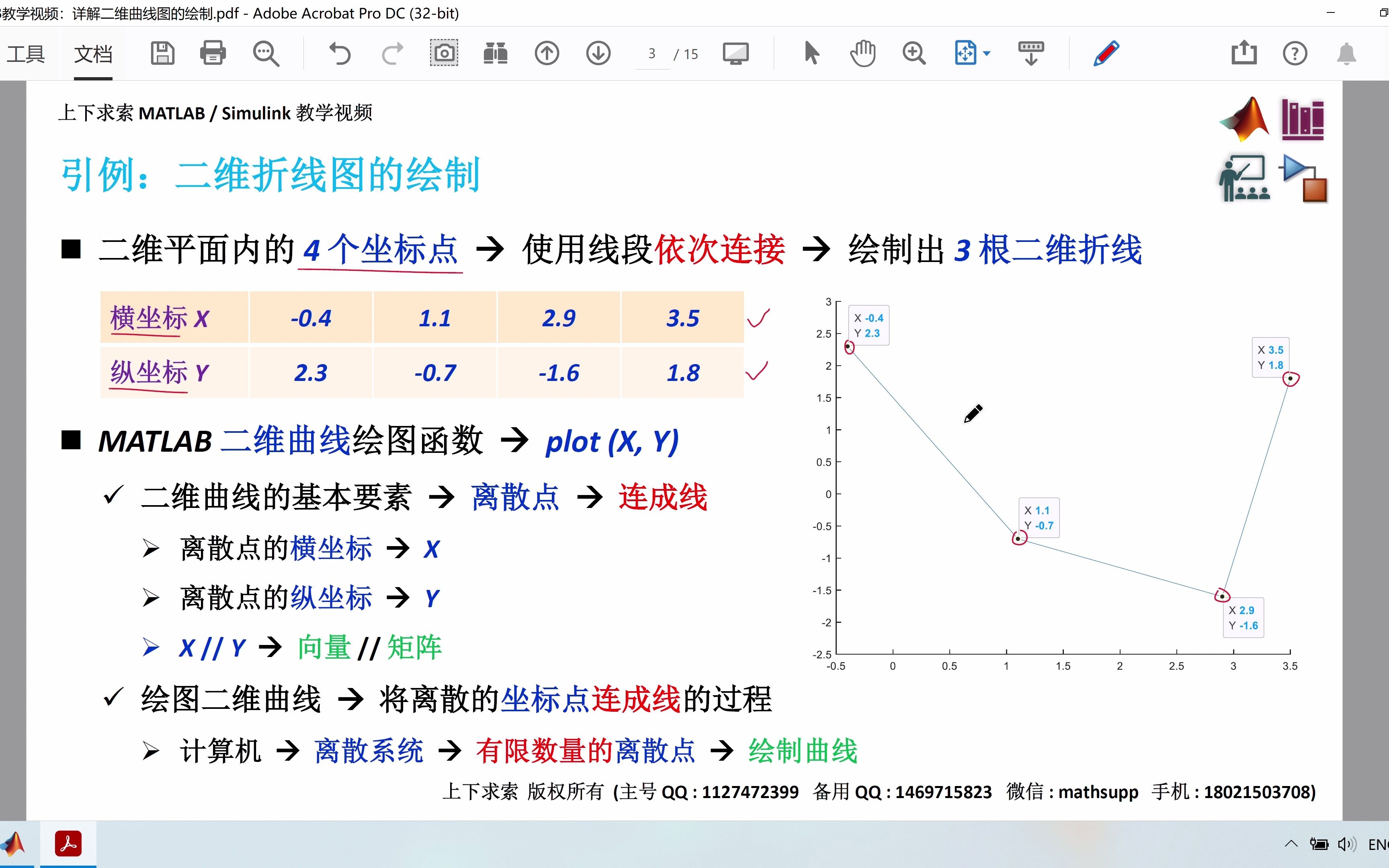 Matlab教学视频：详解二维曲线图的绘制 W 哔哩哔哩 Bilibili