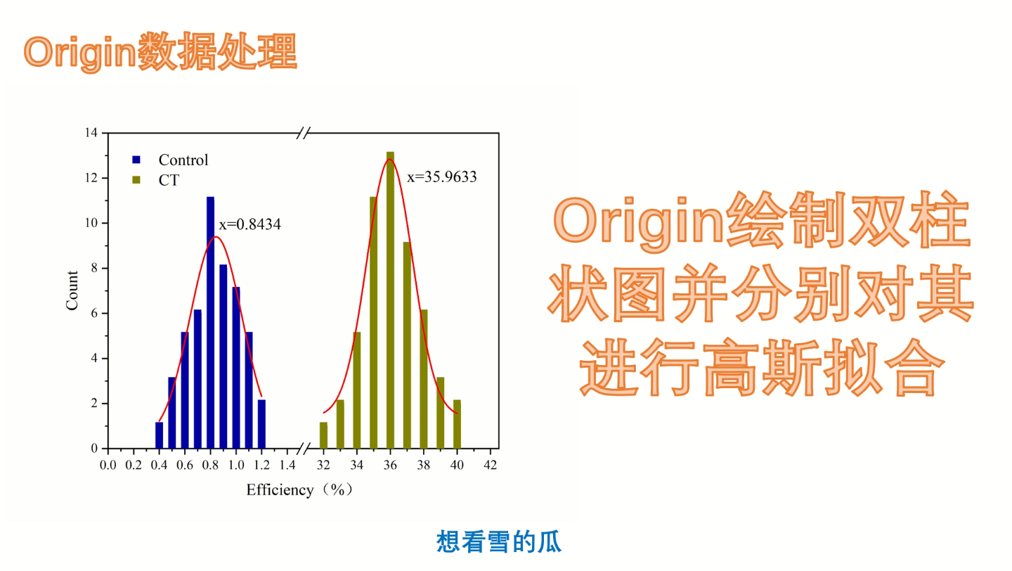 Origin拟合Gompertz模型-计算甲烷累积产气量及拟合产氢动力学模型