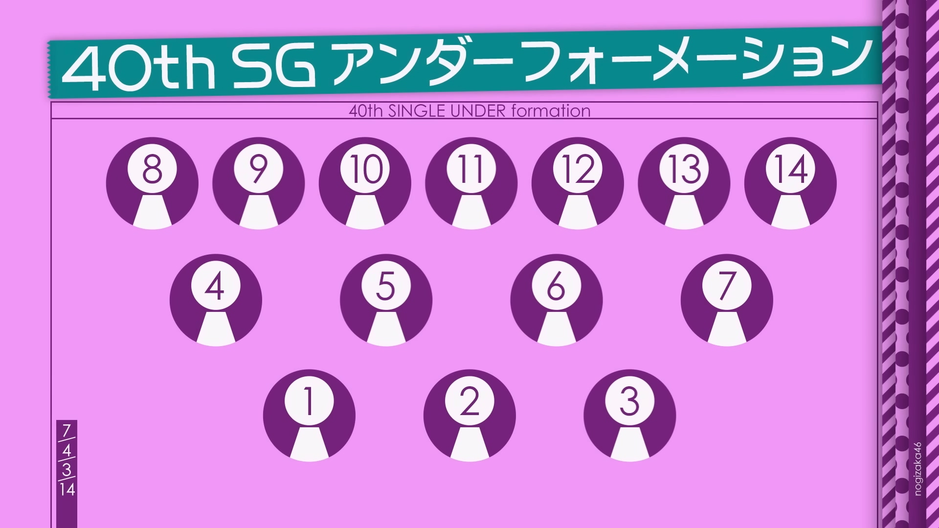 乃木坂46 40thシングル アンダーフォーメーション発表-前田幻羽Official_ATC-前田幻羽Official_ATC-哔哩哔哩视频