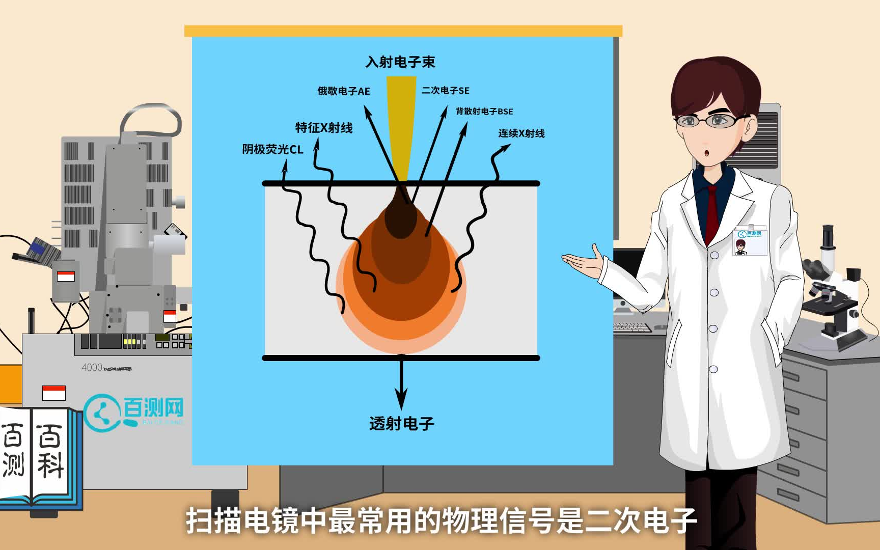 FEI Talos F200i S-TEM- recording SADPs with the Ceta camera 透射电镜拍摄SADPs操作教程（双语翻译