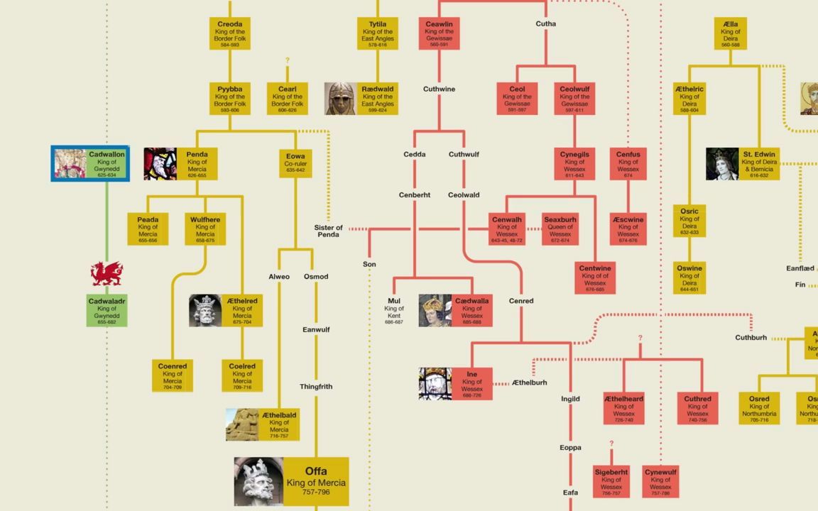Who Was The Original "Prince of Wales"? | Welsh Monarchs Family Tree_哔哩 ...